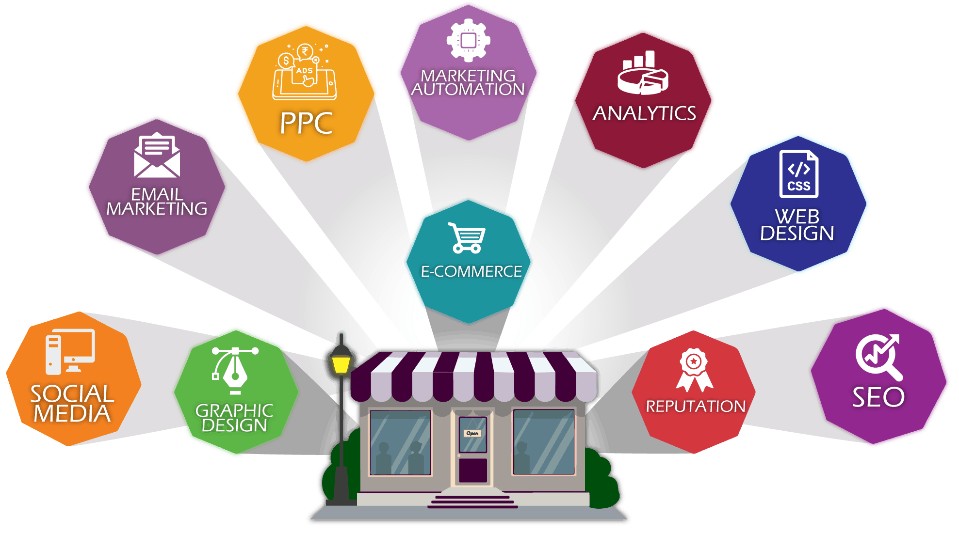 Ottawa's Premier Digital Marketing Agency - Center Stage Social